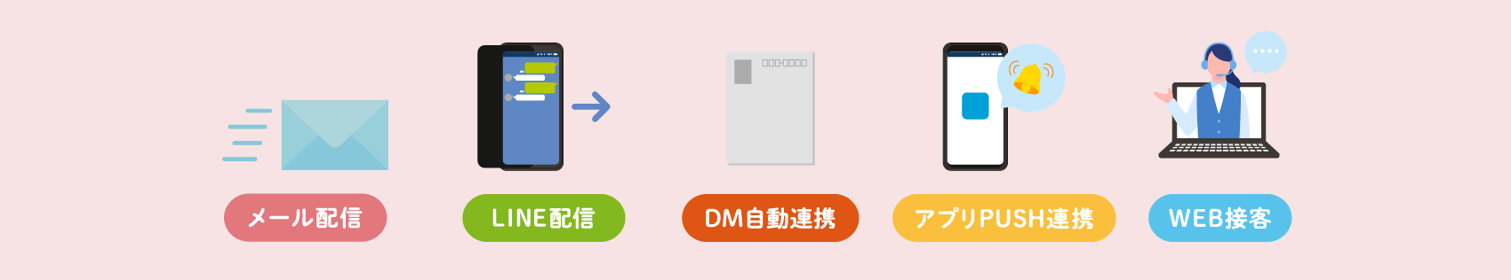 EC通販のCRMならLTV-Lab for BtoB - EC通販・ネットショップに特化したCRMソリューション